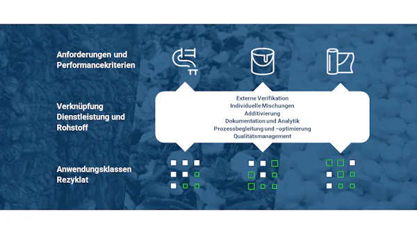 SKZ und Plastship starten Service-System-Datenbank